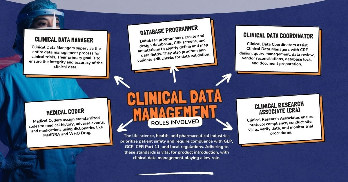 Clinical Data Management: Pioneering Excellence In Health, Life, And Pharma Sciences | Bangalore ...